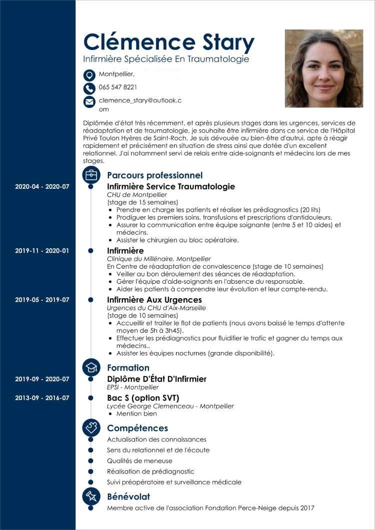 Exemple de CV infirmier (IDE en privé ou public)
